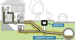 ΕΥΔΑΠ ΒΛΑΒΕΣ - Το αποχετευτικό δίκτυο της Αθήνας - Infographic